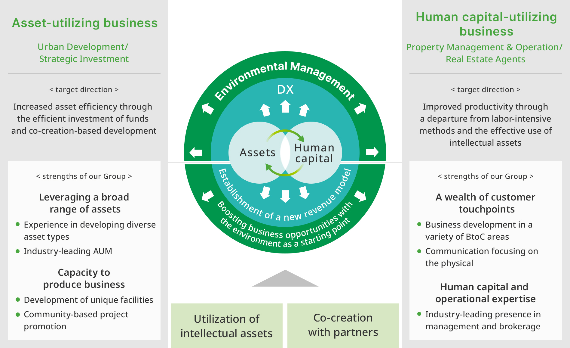 Medium-Term Management Plan│Management Strategy│Investor Relations ...