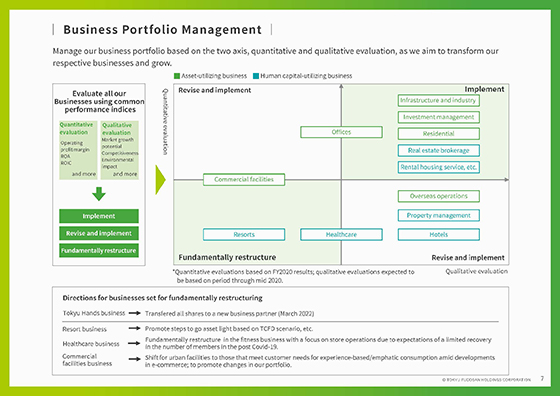 Medium-Term Management Plan 2025
