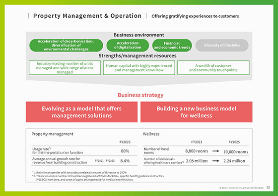 Medium-Term Management Plan 2025