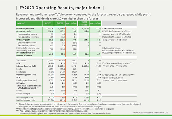 Financial Highlights FY2023 Ended March-31, 2024