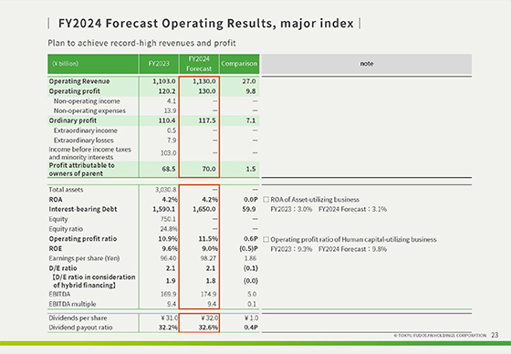 Financial Highlights FY2023 Ended March-31, 2024