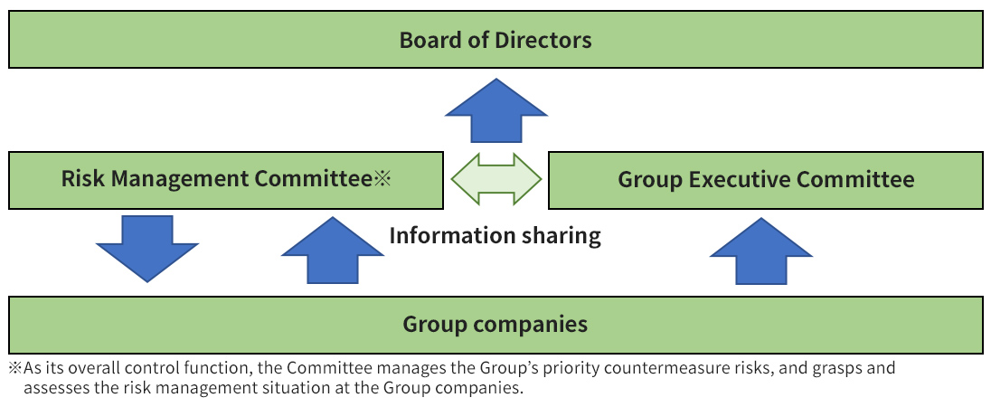 Risk Management │ Governance │ Company Information │ Tokyu Fudosan Holdings