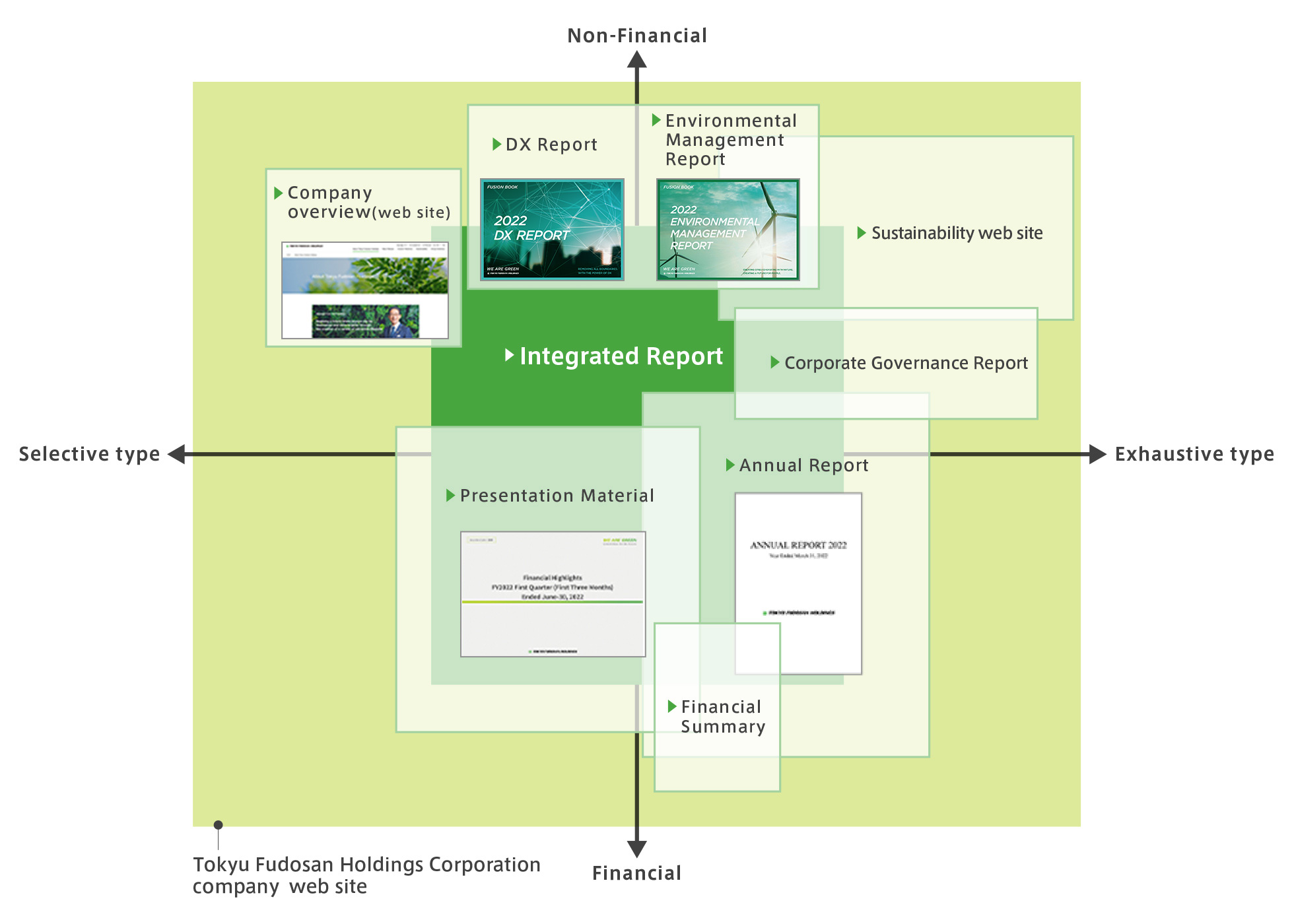 Guide to IR Materials │ IR Support Menu │ Investor Relations │ Tokyu ...